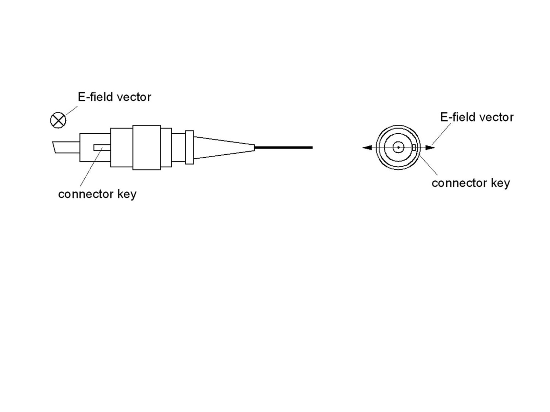 Fiber-Coupled Integrated Optical Modulators | Jenoptik USA